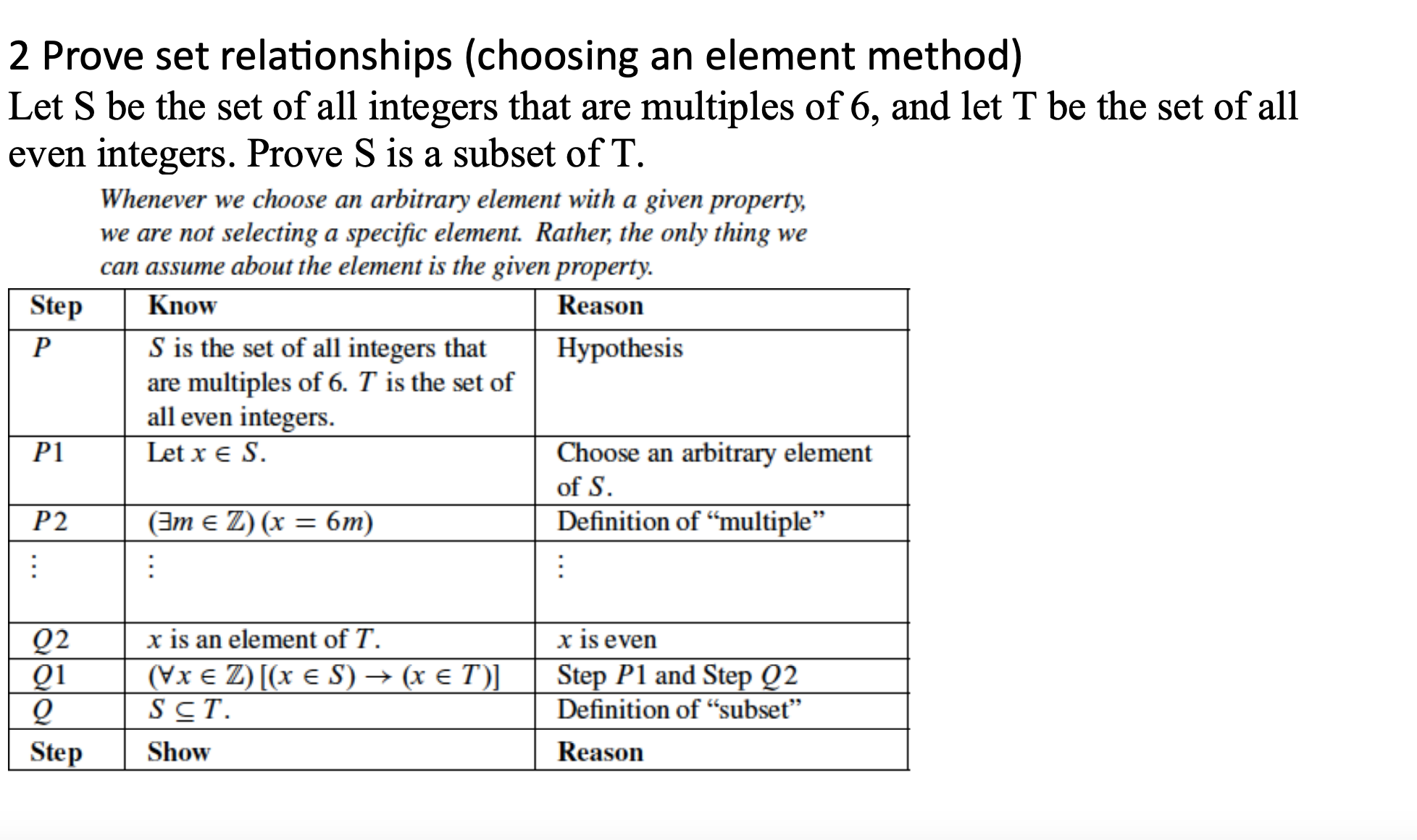 Solved 2 Prove set relationships (choosing an element | Chegg.com