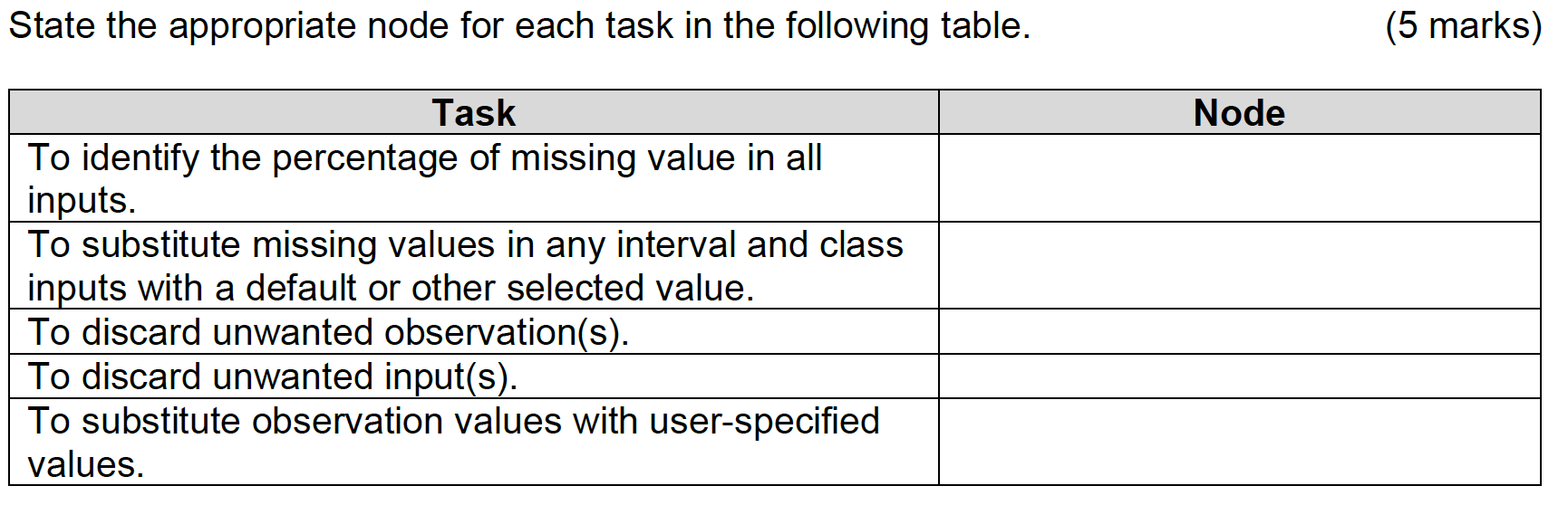 Solved State The Appropriate Node For Each Task In The 