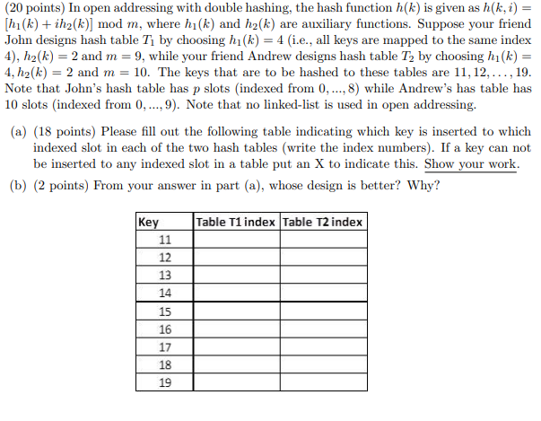 Solved (20 points) In open addressing with double hashing, | Chegg.com