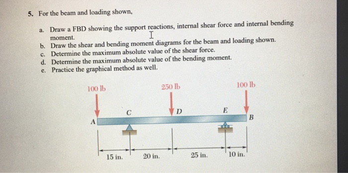 Solved 5. For the beam and loading shown, a. Draw a FBD | Chegg.com