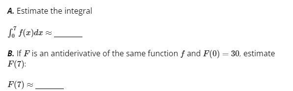 Solved A. Estimate the integral ∫07f(x)dx≈ B. If F is an | Chegg.com