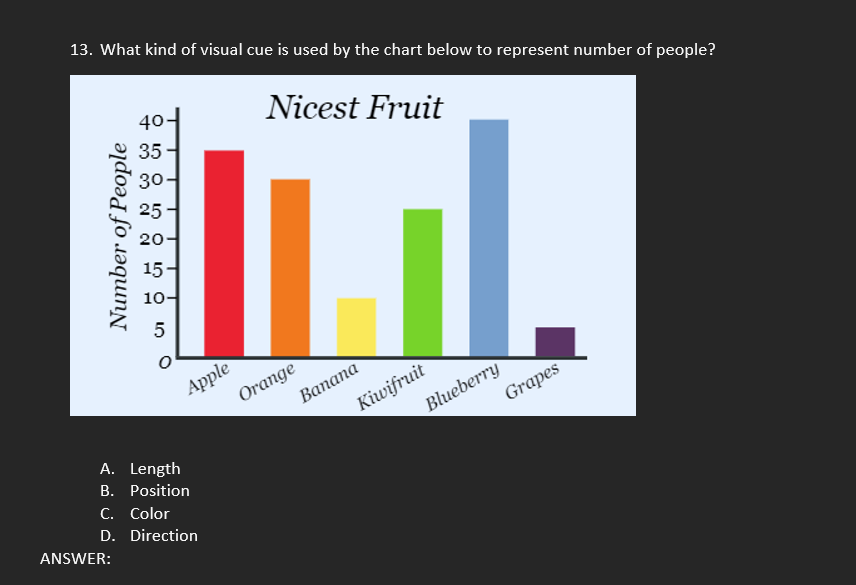 Solved 13. What kind of visual cue is used by the chart | Chegg.com