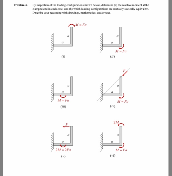 Solved Problem 3. By inspection of the loading | Chegg.com