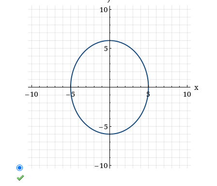 Solved Graph the given ellipse. This is the correct graph | Chegg.com