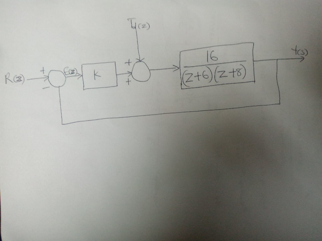 Solved For the first figure, find a) the closed loop | Chegg.com