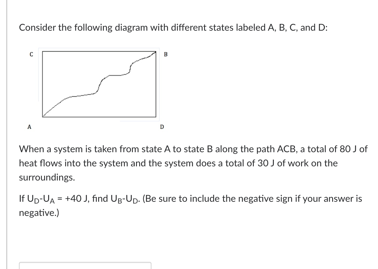 Solved Consider the following diagram with different states | Chegg.com