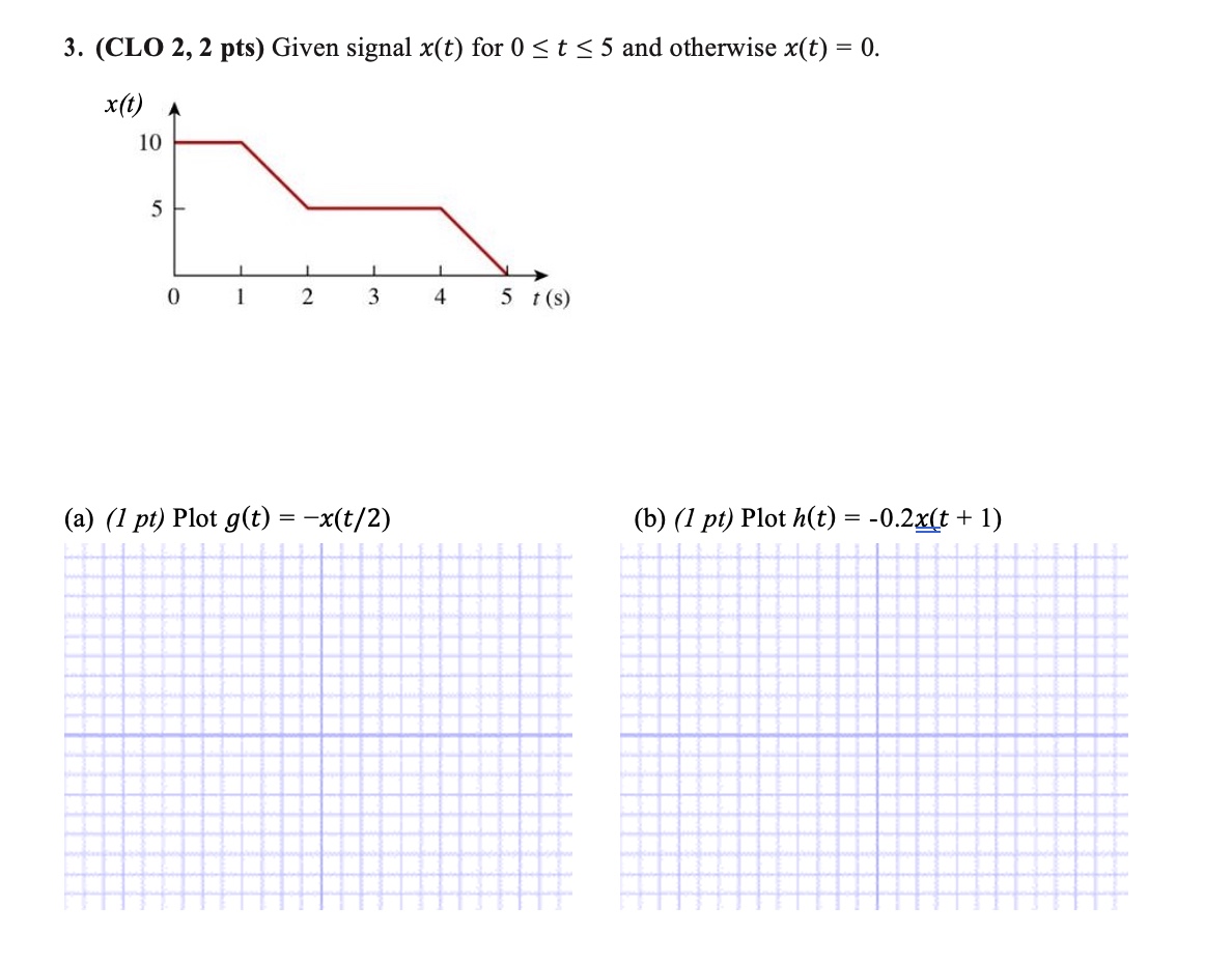 Solved (CLO 2, 2 pts) ﻿Given signal x(t) ﻿for 0≤t≤5 ﻿and | Chegg.com