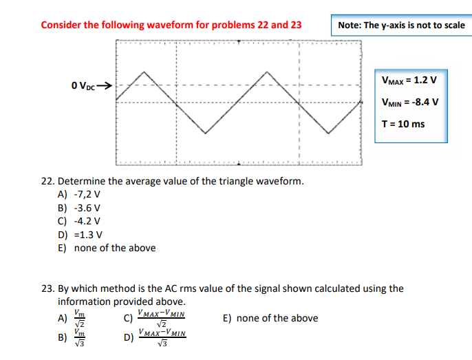 Solved Consider the following waveform for problems 22 and | Chegg.com