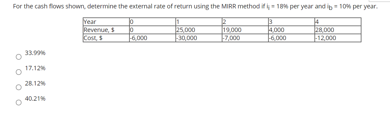 Solved For the cash flows shown, determine the external rate | Chegg.com