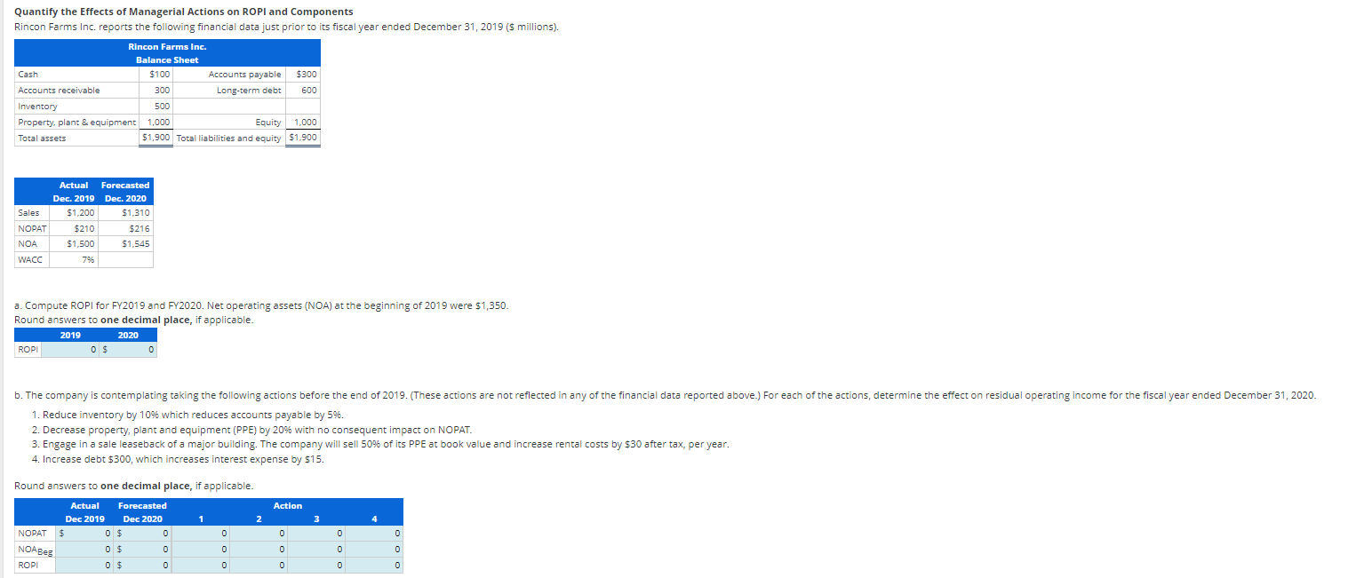 Solved Quantify the Effects of Managerial Actions on ROPI | Chegg.com