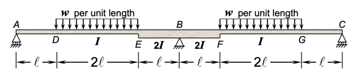 Solved The two-span continuous beam shown is subjected to a | Chegg.com