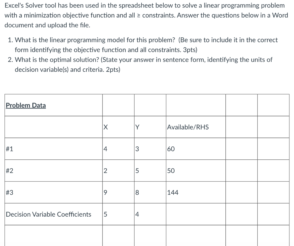 Solved Excel's Solver tool has been used in the spreadsheet | Chegg.com