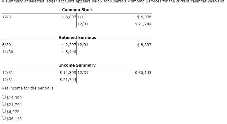 Solved A summary of selected ledger accounts appears below | Chegg.com