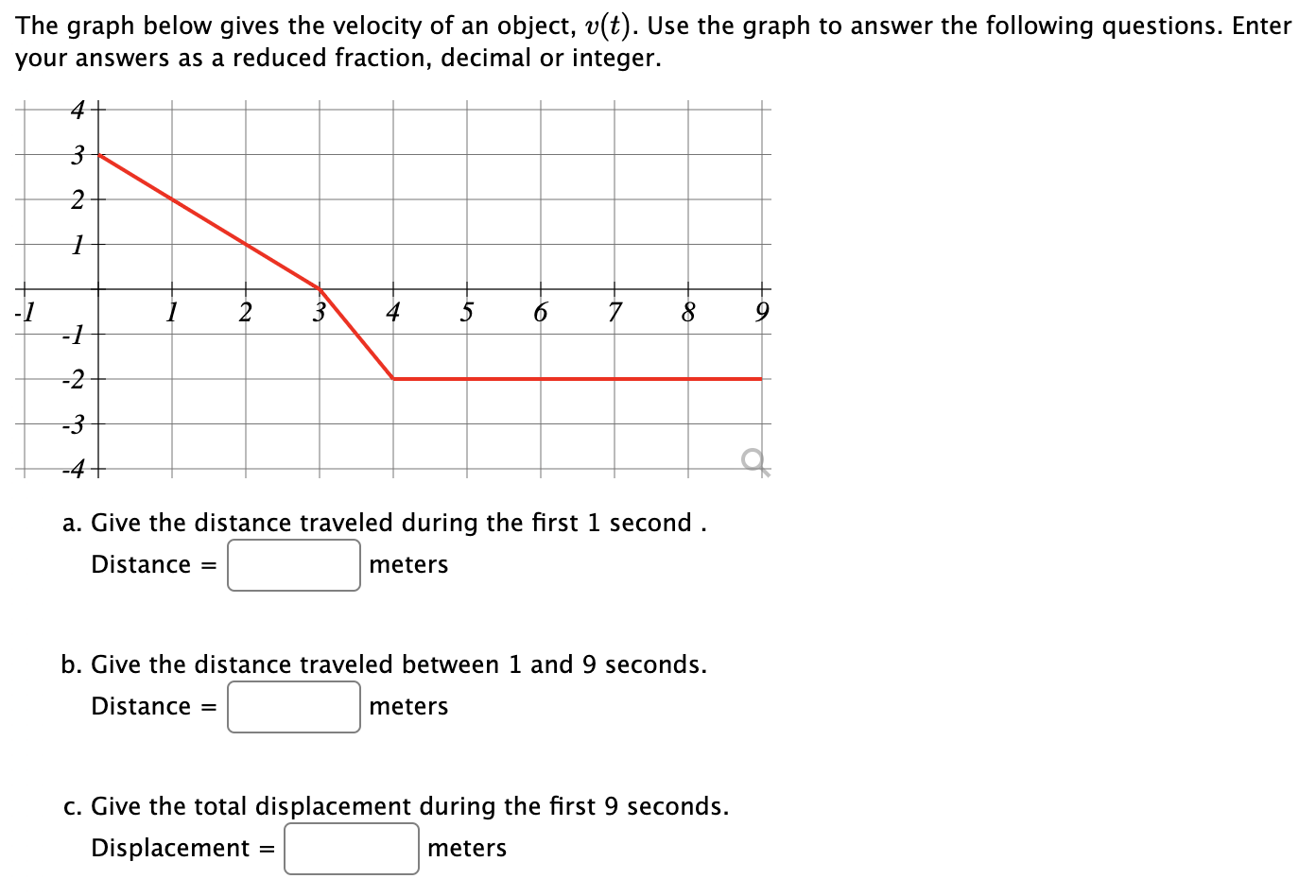 Solved An object moves with velocity as given in the graph | Chegg.com