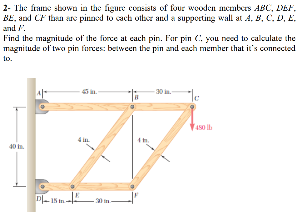 Solved 2- The frame shown in the figure consists of four | Chegg.com