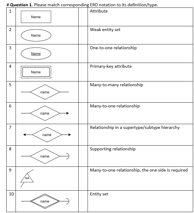 Solved # Question 1. Please match corresponding ERD notation | Chegg.com