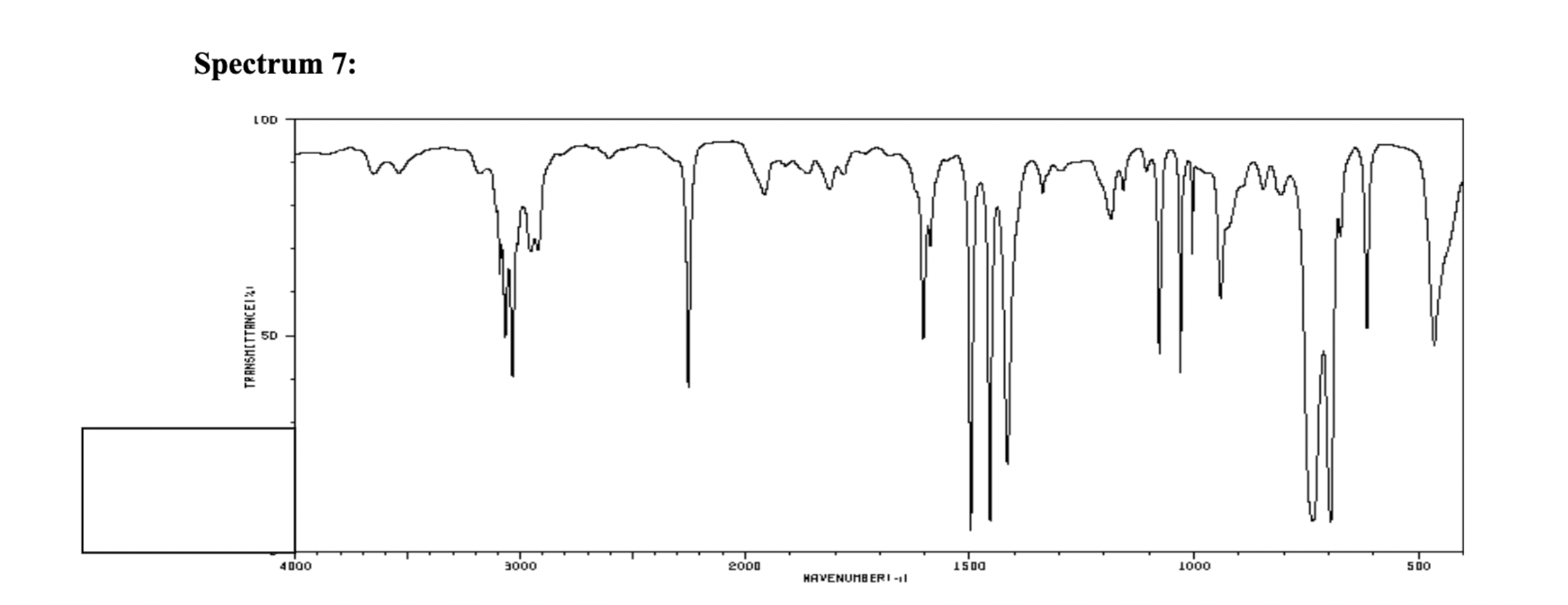 Solved Please need help Labeling the peaks on the spectrum. | Chegg.com