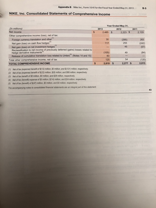 Solved Financial Statement Analysis Project For this project | Chegg.com