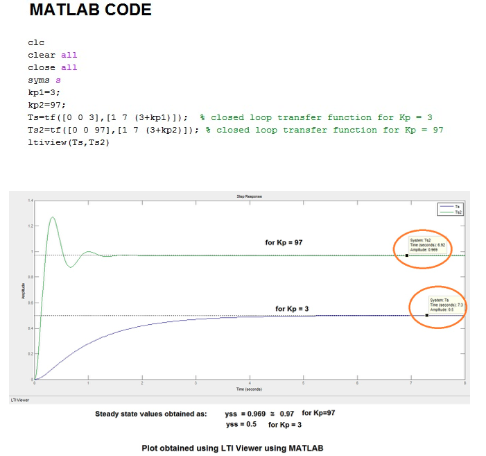 Solved Uue Simulink to plor the response of the closed loop | Chegg.com
