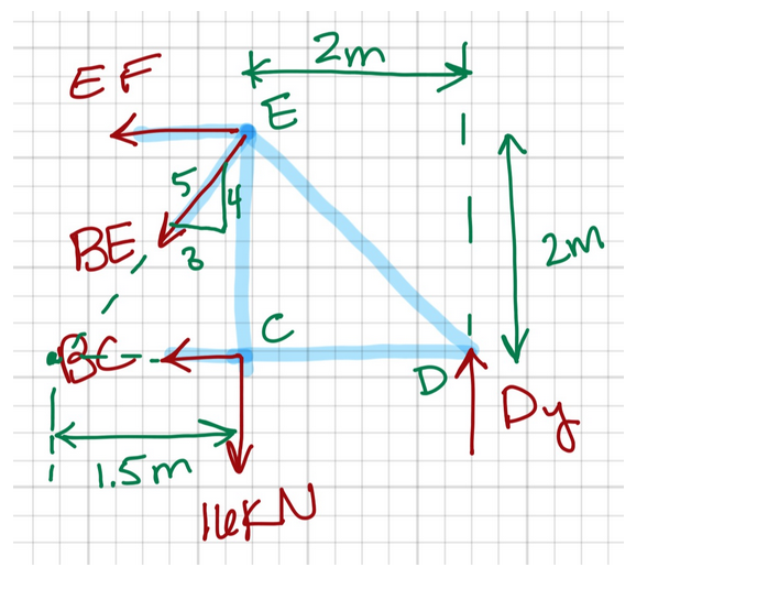 Solved You are given the following figure and asked to solve | Chegg.com