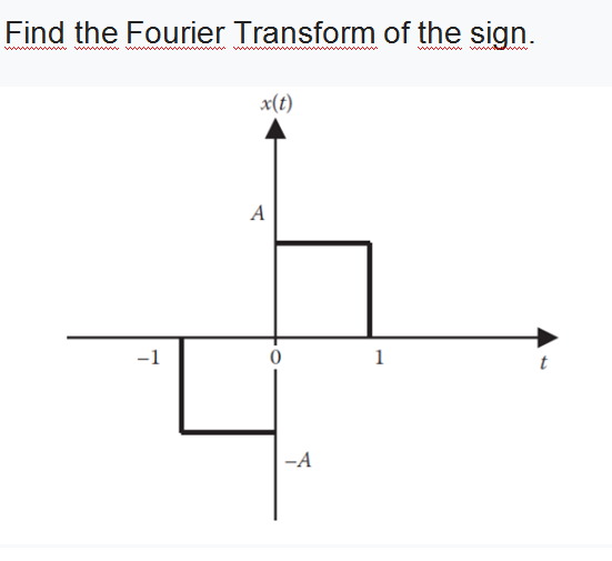Solved Find the Fourier Transform of the sign. x(t) A -1 0 1 | Chegg.com