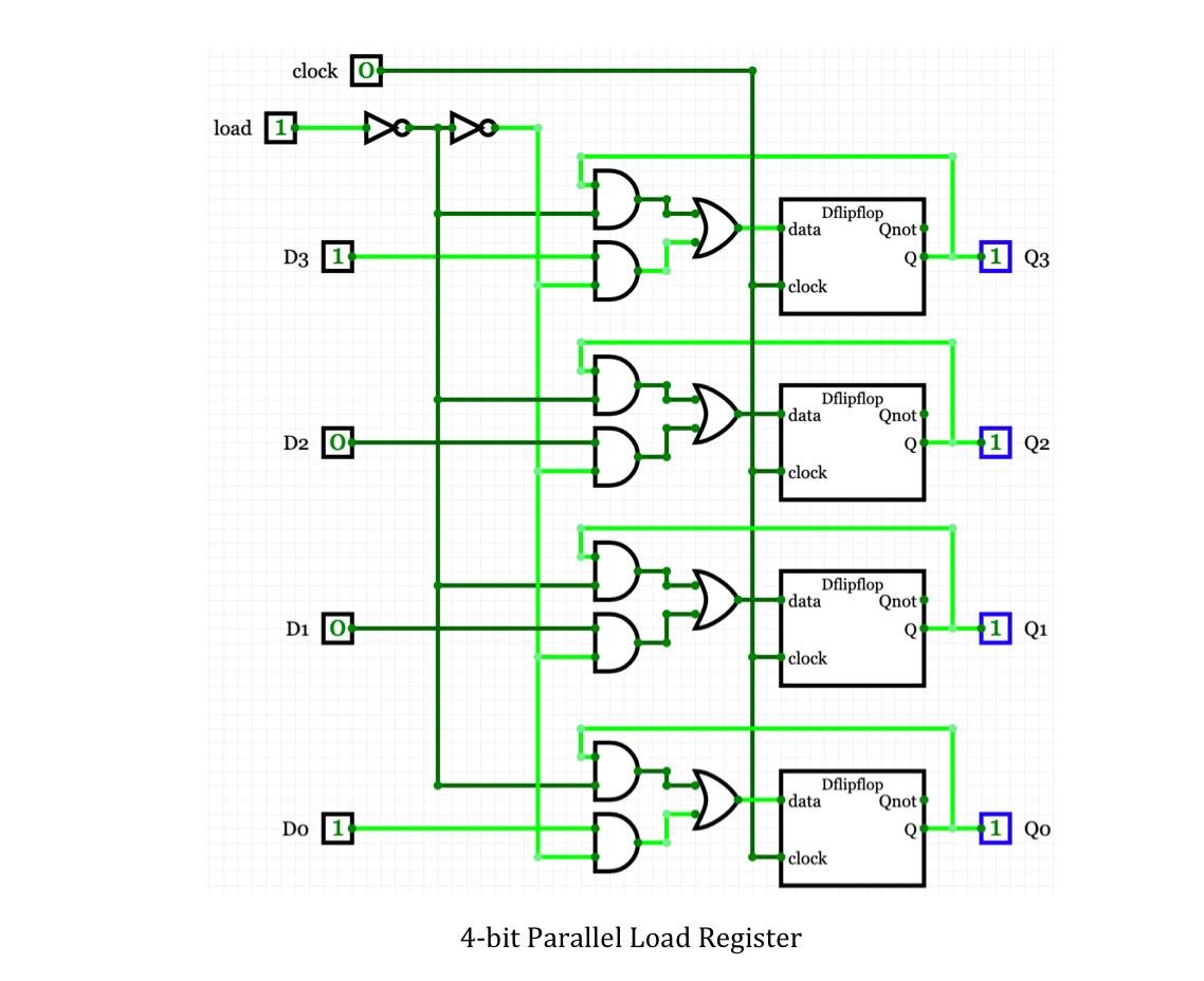 Solved As a design project, a simple 4-bit central | Chegg.com