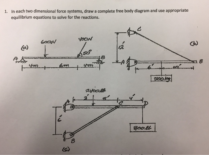 Solved 1. In each two dimensional force systems, draw a | Chegg.com