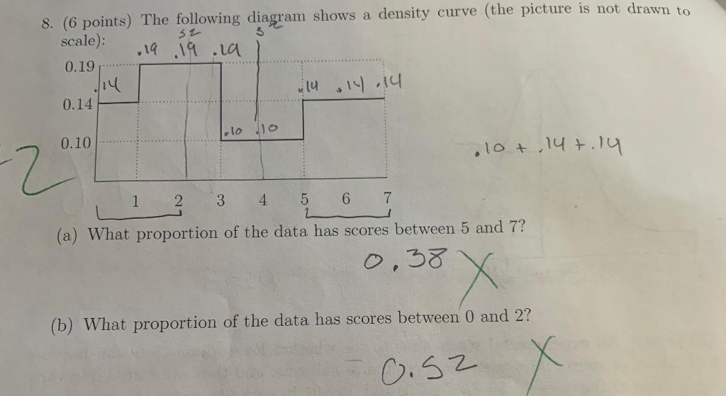Solved 8. ( 6 points) The following diagram shows a density | Chegg.com