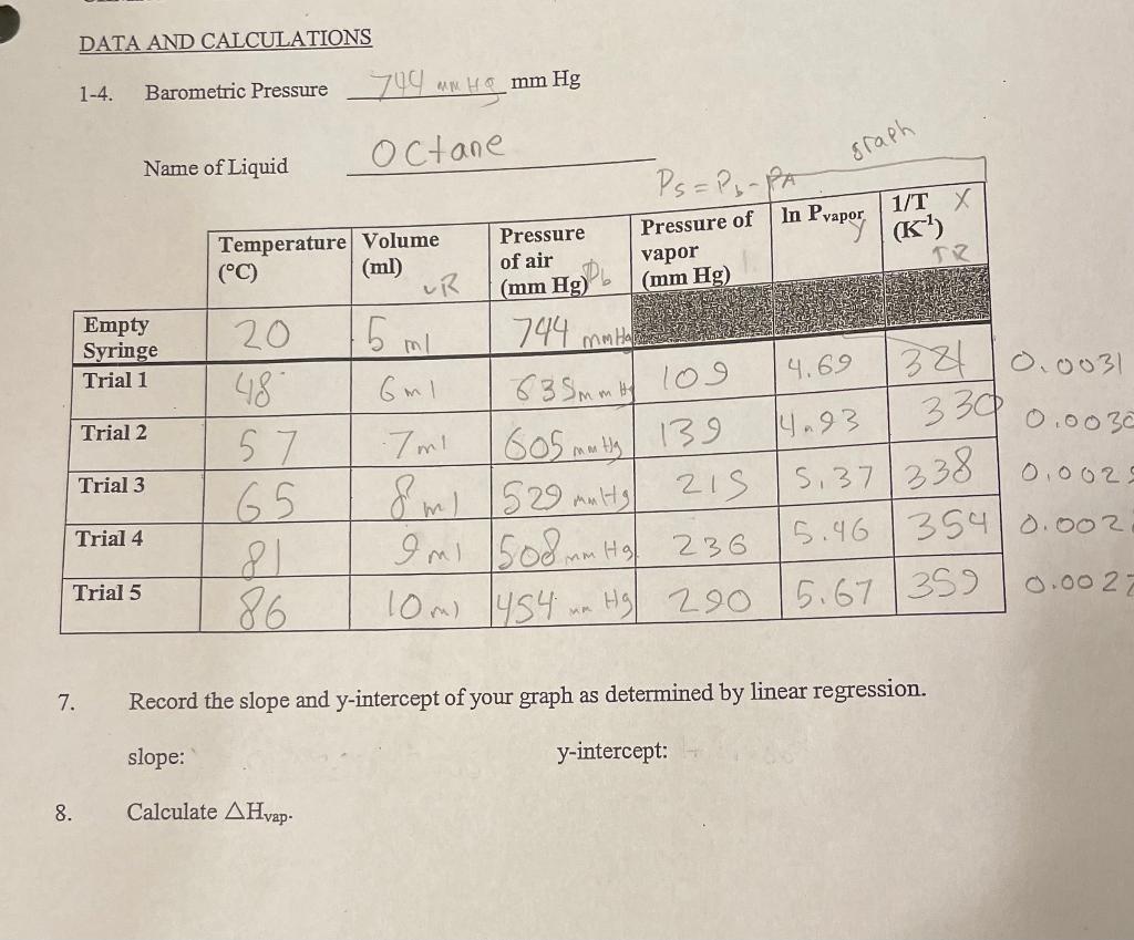 Solved How do I determine delta Hvap using this set of data? | Chegg.com