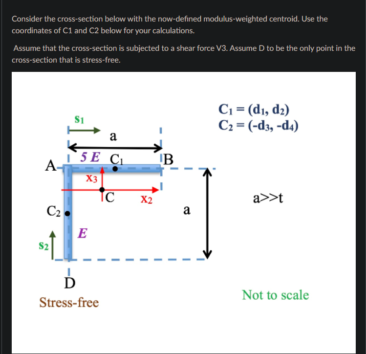 Consider the cross-section below with the now-defined | Chegg.com
