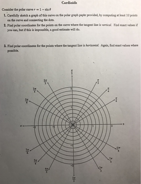 Solved Cardioids Consider the polar curve r = 1-sin θ 1. | Chegg.com