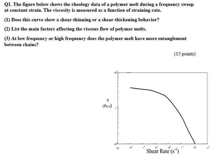 Solved Q1. The figure below shows the rheology data of a | Chegg.com