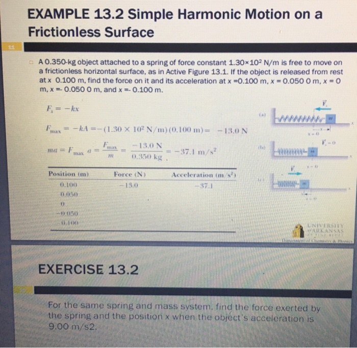 Solved EXAMPLE 13.2 Simple Harmonic Motion on a Frictionless | Chegg.com