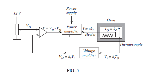 Solved FIGURE 5 shows an electrically heated oven and its | Chegg.com