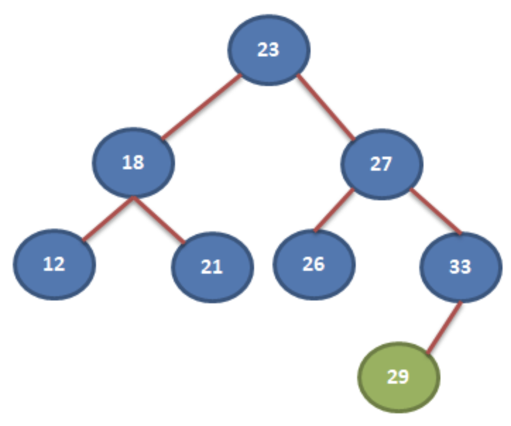 Solved Q1. You're creating a networked Java app for a | Chegg.com