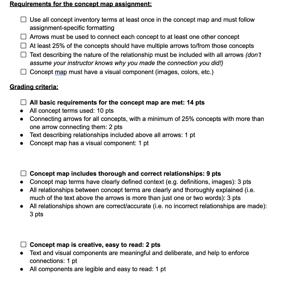 Solved Requirements for the concept map assignment: Use all | Chegg.com