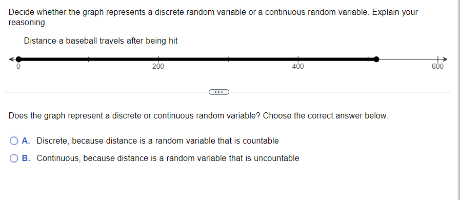 Solved Decide whether the graph represents a discrete random | Chegg.com