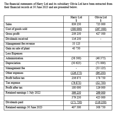 Solved The financial statements of Harry Ltd and its | Chegg.com