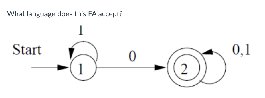 Solved What language does this FA accept? | Chegg.com
