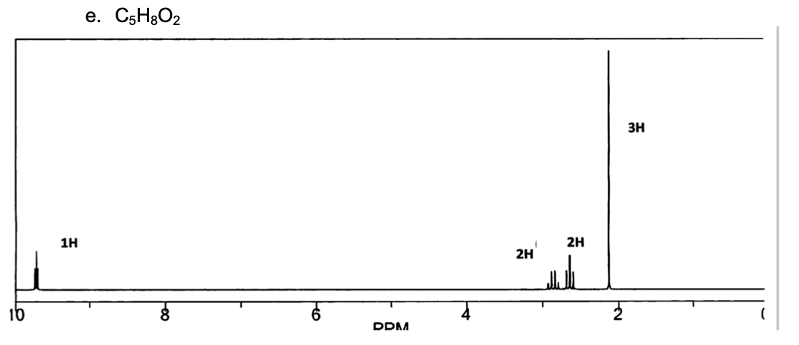 Solved Given the following spectra, propose a structural | Chegg.com