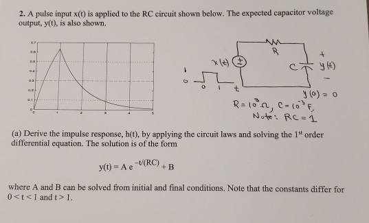 Solved 2. A pulse input x(t) is applied to the RC circuit | Chegg.com