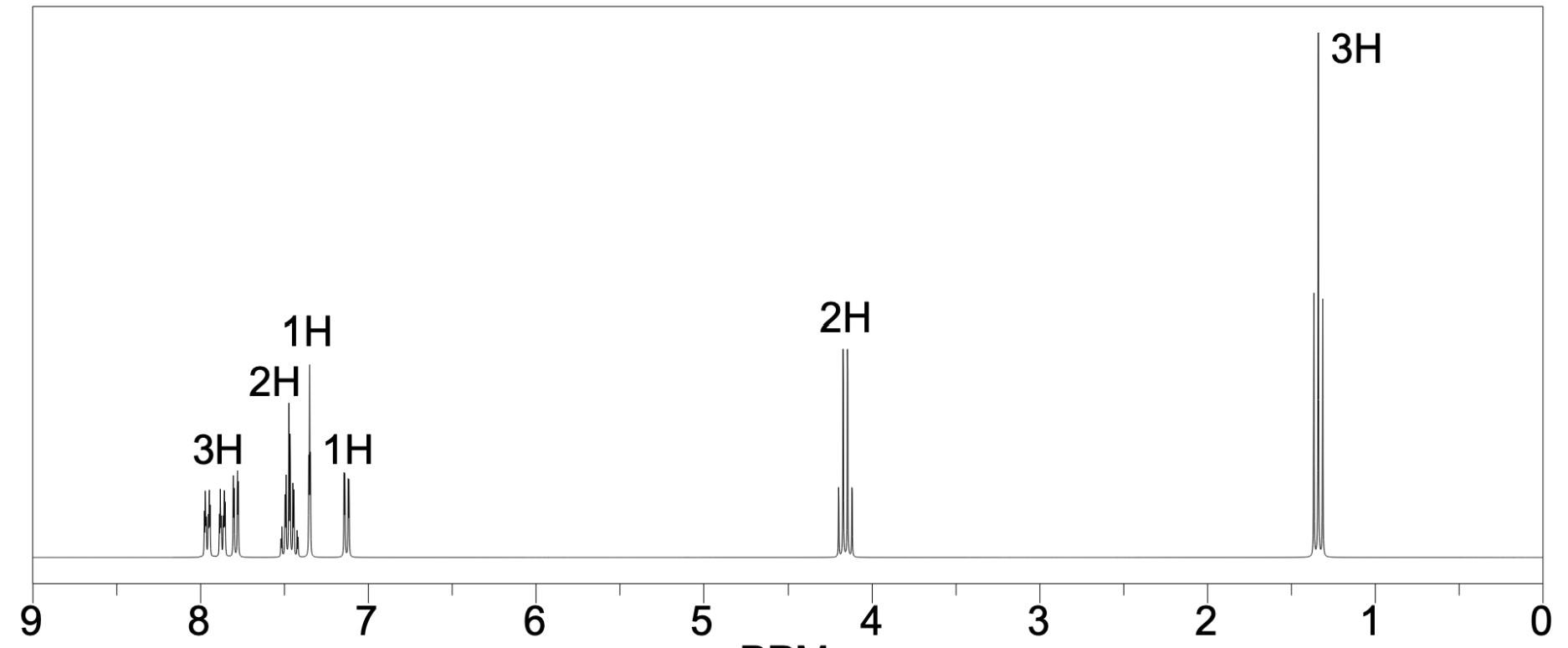 Solved ANNOTATE the following NMR spectrum and answer the | Chegg.com