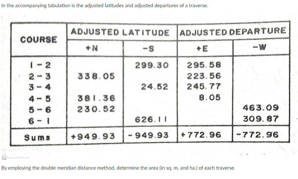 Solved In the accompanying tabulation is the adjusted | Chegg.com