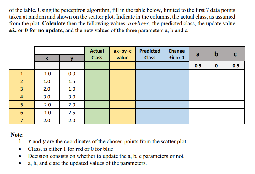 Solved Question 5: (10 Points) The following graph | Chegg.com