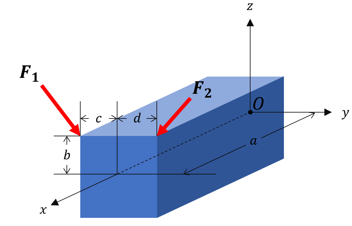Solved Given 𝑎=6 m, 𝑏=2.1 m, 𝑐=1.2 m, 𝑑=1.2 m, | Chegg.com Solved Given 𝑎=6 m, 𝑏=2.1 m, 𝑐=1.2 m, 𝑑=1.2 m, | Chegg.com