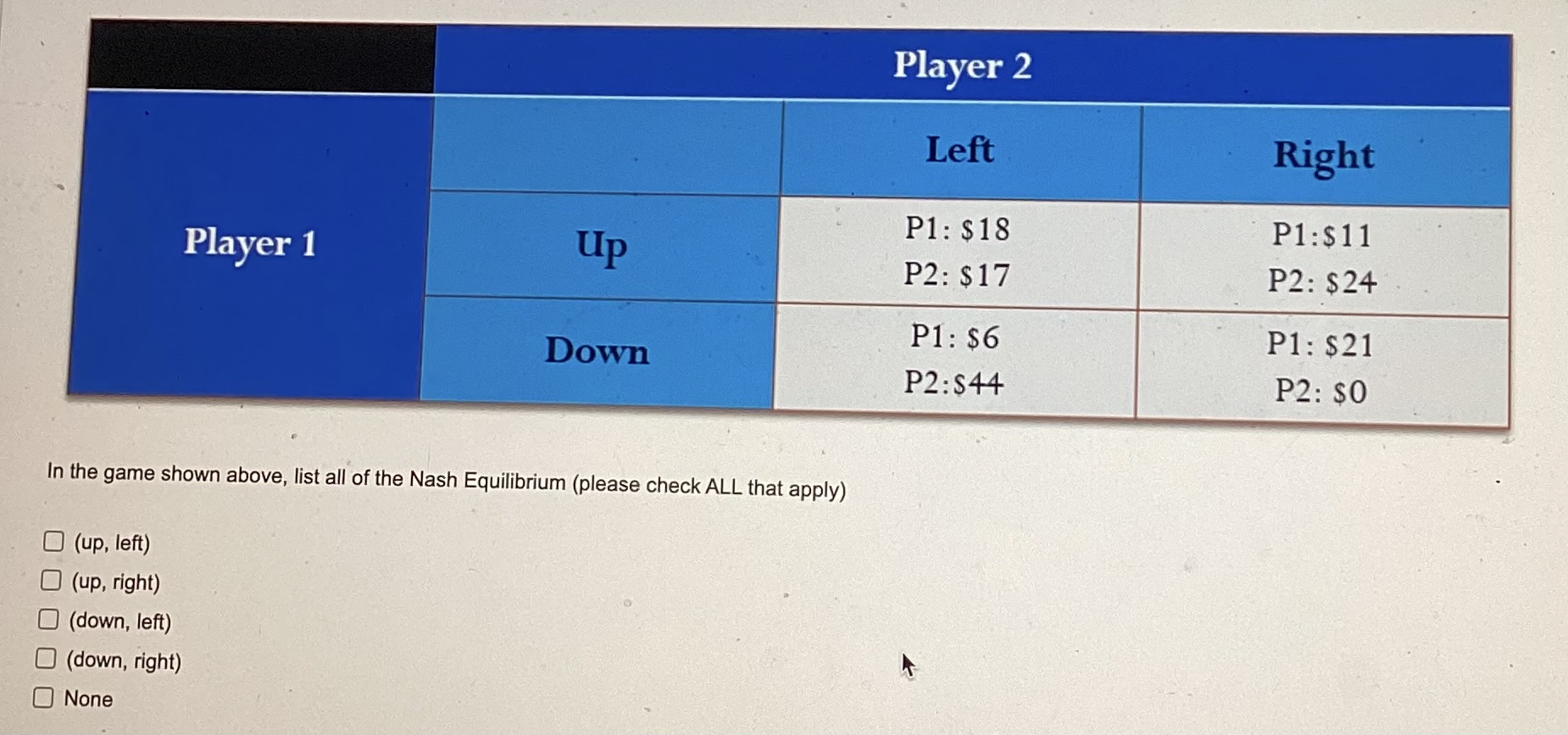 Solved In the game shown above, list all of the Nash | Chegg.com