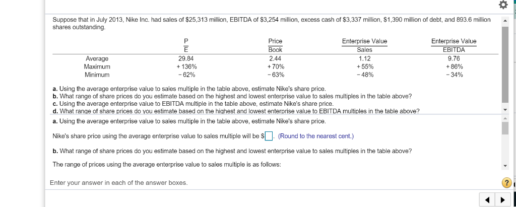 Solved Suppose that in July 2013, Nike Inc. had sales of | Chegg.com