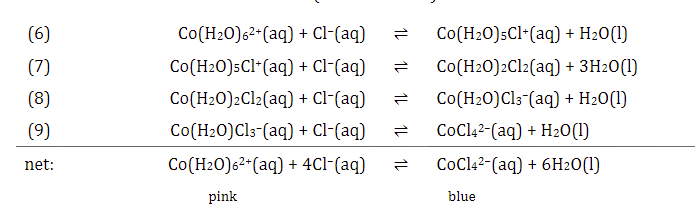 Solved [CoCla 21e (M) [Co(H2O)sleq (M) AGO (kJ/mol) | Chegg.com