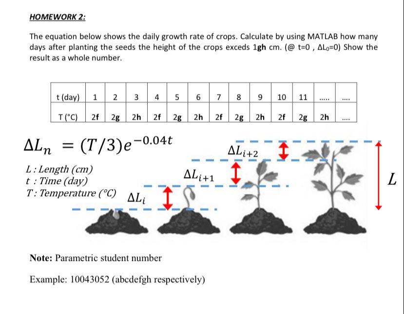 Solved HOMEWORK 2: The equation below shows the daily growth | Chegg.com
