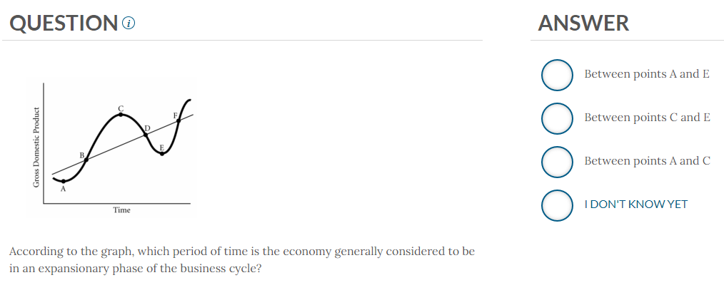 Solved According to the graph, which period of time is the | Chegg.com